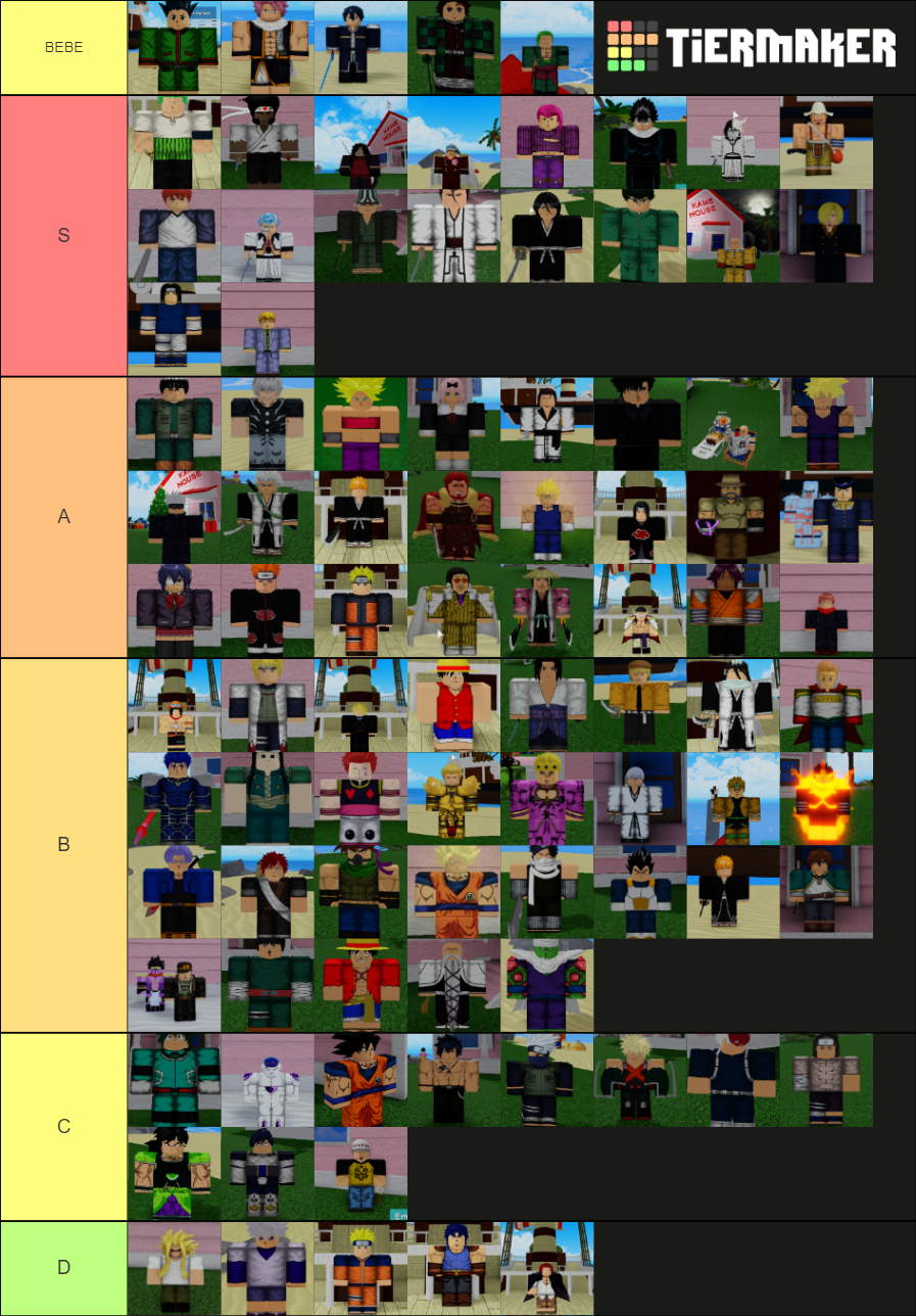 ABA January 2022 [Anime Battle Arena] Tier List (Community Rankings ...