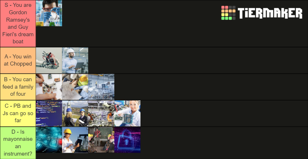 Engineering Cooking Challenge Tier List (Community Rankings) - TierMaker