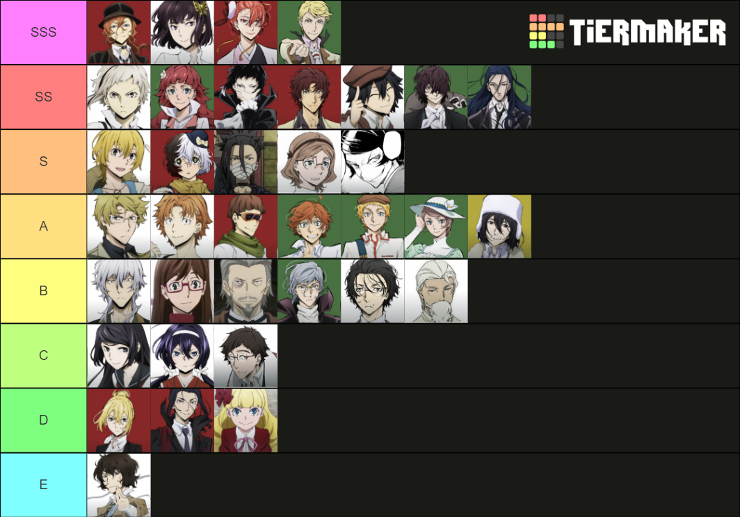 Bungou stray dogs Tier List (Community Rankings) - TierMaker