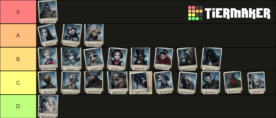Identity V Season 19 Hunters Tier List (Community Rankings) - TierMaker