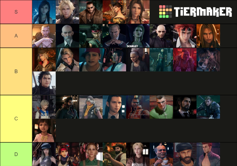 Final Fantasy 7 Remake Characters Tier List (Community Rankings ...