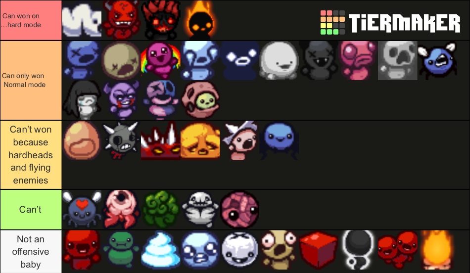 I-rule babies Tier List (Community Rankings) - TierMaker