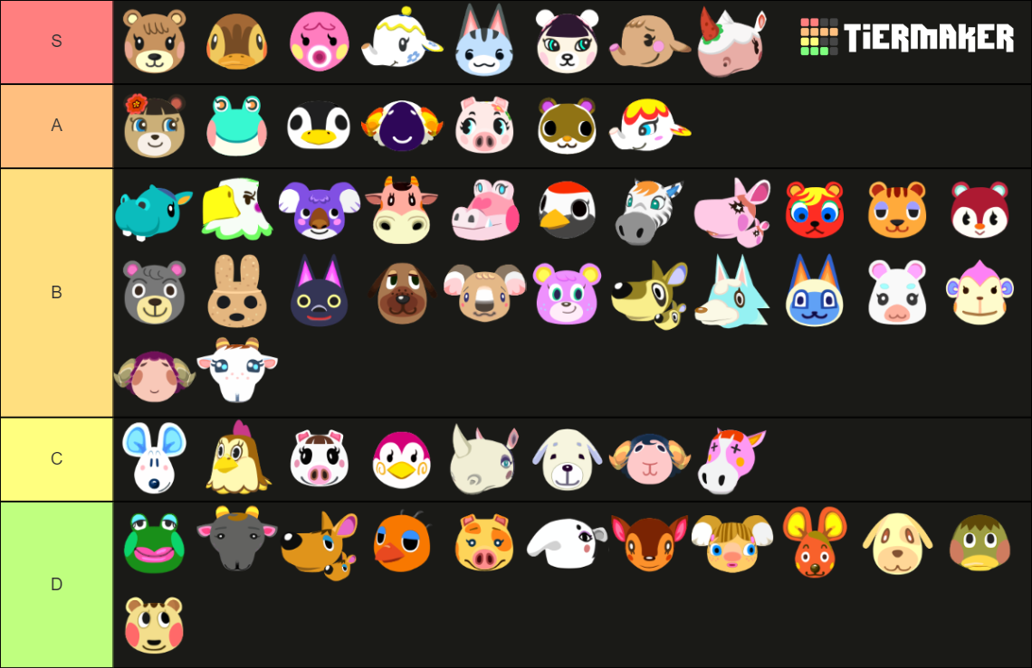 Animal Crossing: New Horizons Normal Villagers Tier List (Community ...
