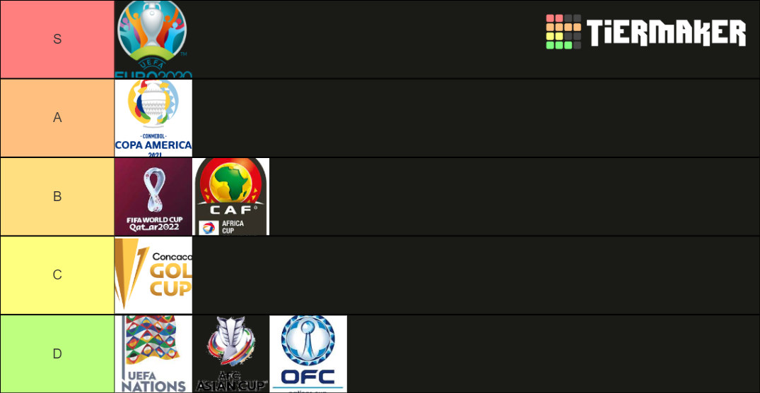 International football tournaments Tier List (Community Rankings ...