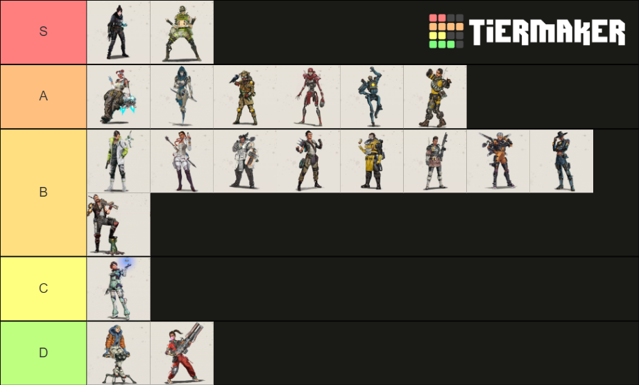 Apex Legends Season 12 Tier List (Community Rankings) - TierMaker