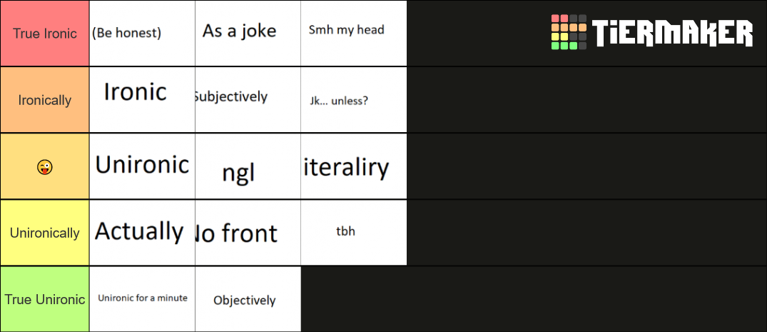 Ironic Level Tier List (Community Rankings) - TierMaker