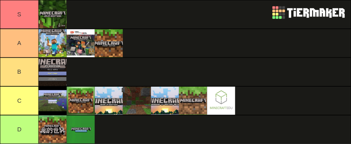 All versions of minecraft Tier List (Community Rankings) - TierMaker