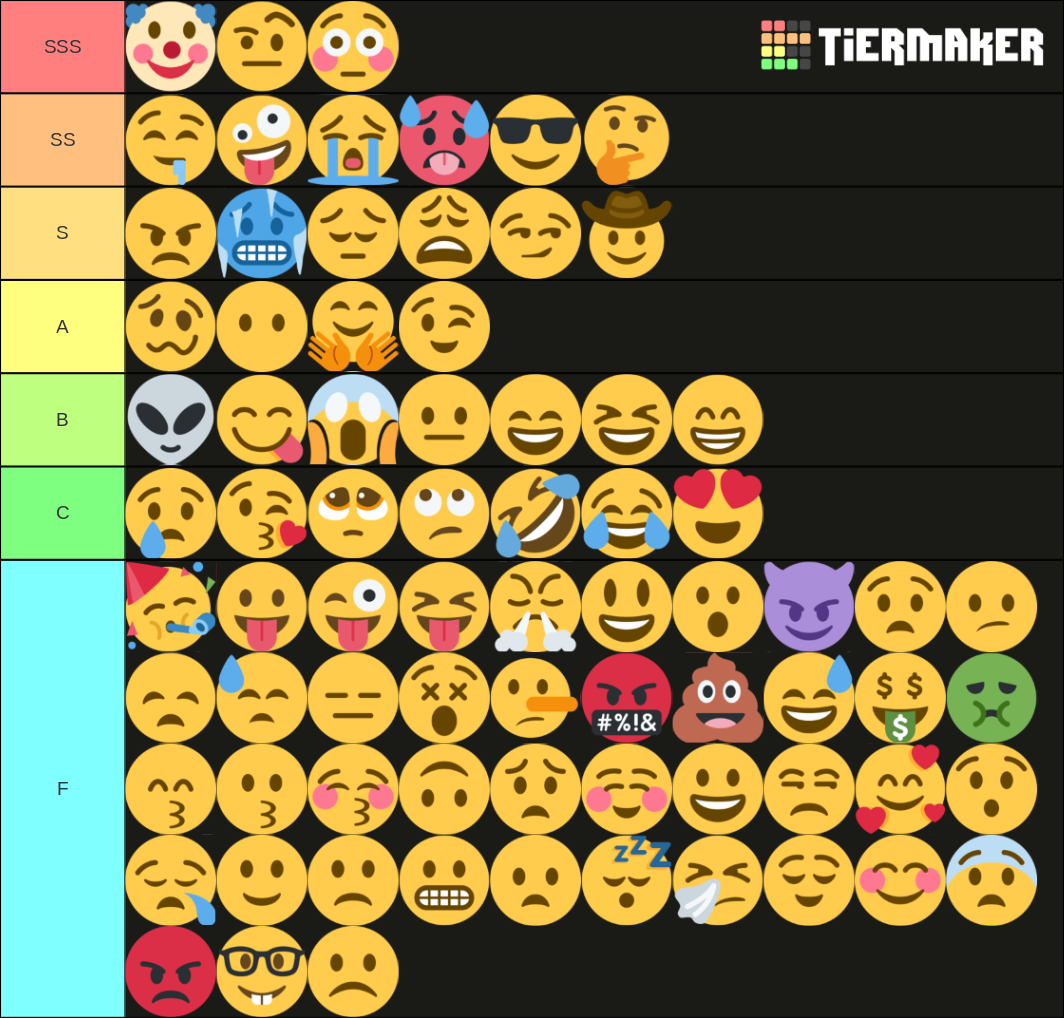 Emoji Face Tier List (Community Rankings) - TierMaker