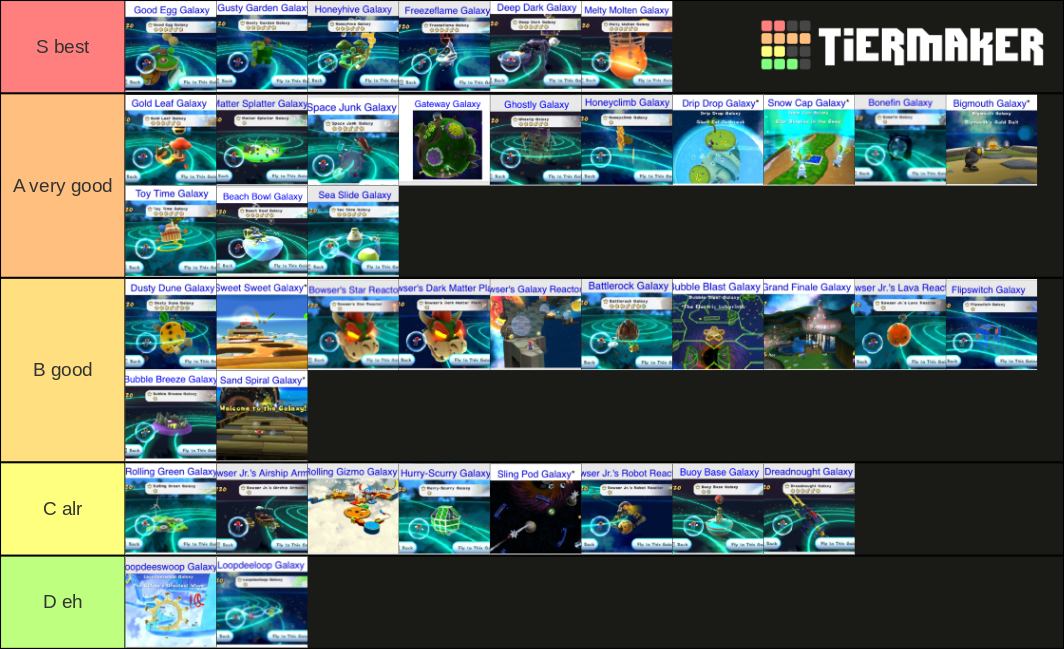 Super Mario Galaxy Levels Tier List (Community Rankings) - TierMaker