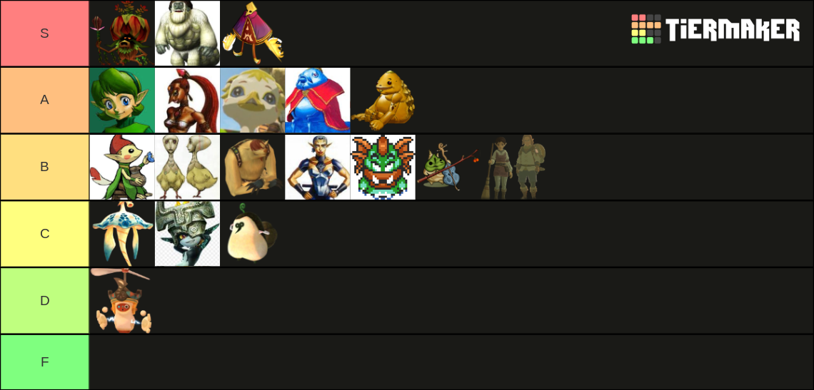 Zelda Race Tier List (Community Rankings) - TierMaker