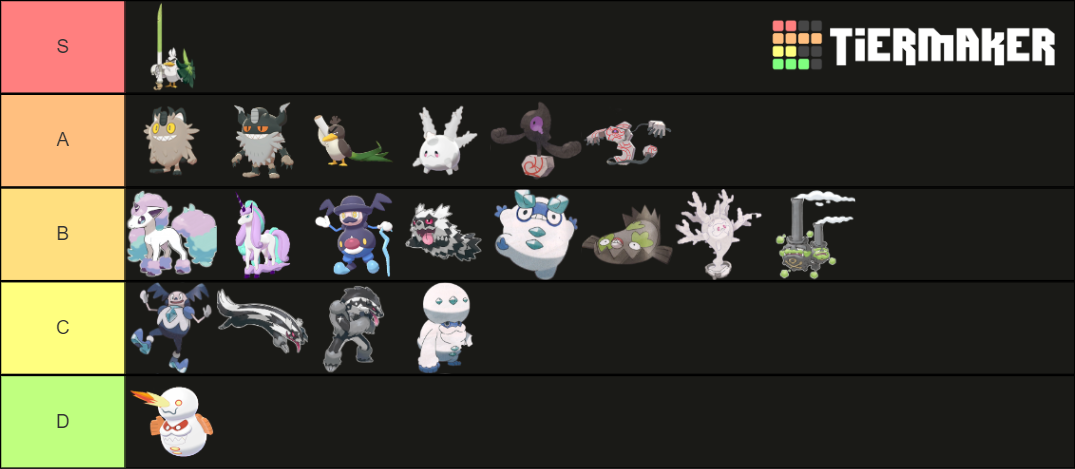 Pokémon Galar Forms Tier List (Community Rankings) - TierMaker