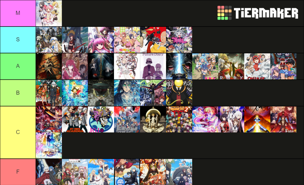 Anime Tier List (Community Rankings) - TierMaker