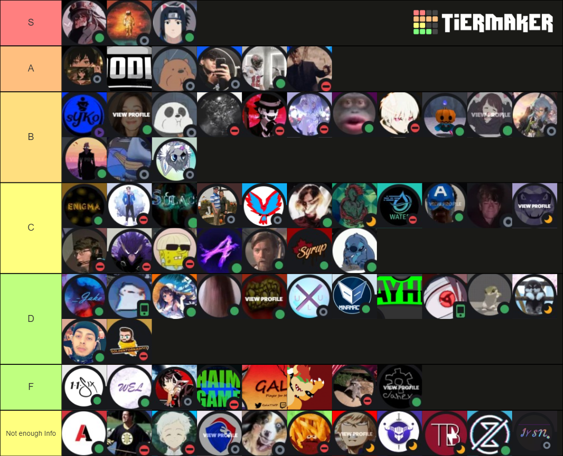 MLE ML player Tier List (Community Rankings) - TierMaker