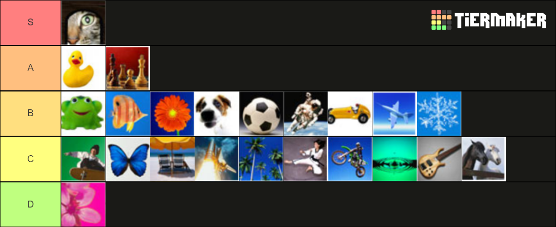 Windows XP User Icons Tier List (Community Rankings) - TierMaker