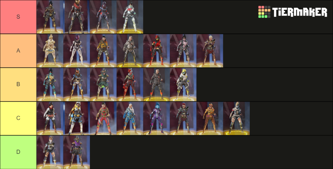 Apex Legends Legendary skins Wraith (Updated 25/06/2022) Tier List ...
