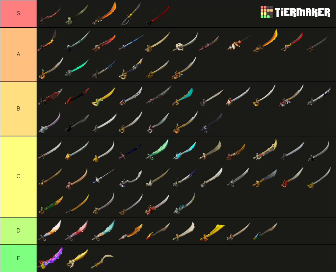Sea of Thieves Cutlasses Tier List (Community Rankings) - TierMaker