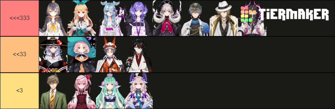 Nijisanji EN Updated Tier List (Community Rankings) - TierMaker