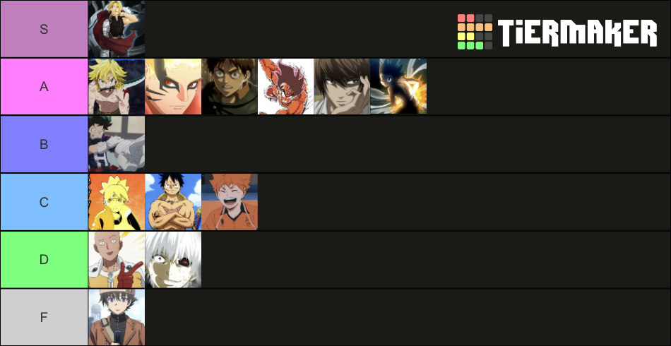 Best Anime MC Tier List (Community Rankings) - TierMaker