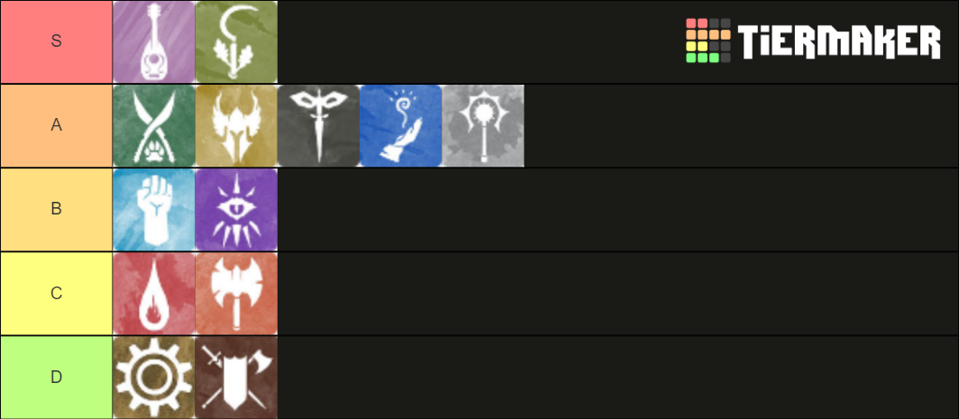 DnD 5e Classes Tier List (Community Rankings) - TierMaker