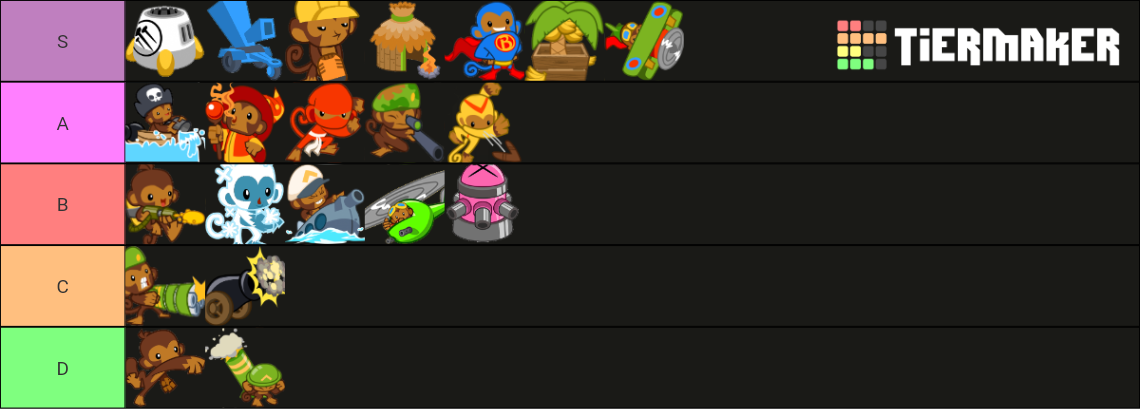 Bloons Tower Defense 5 (BTD5) Towers Tier List (Community Rankings ...