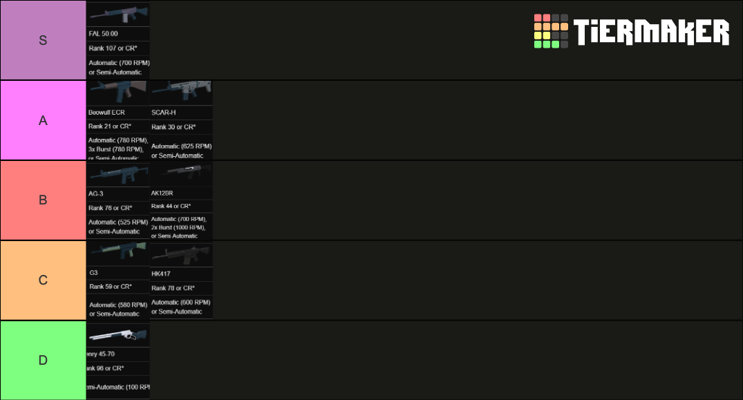 Phantom Forces All Battle Rifles Ranking Tier List (Community Rankings ...