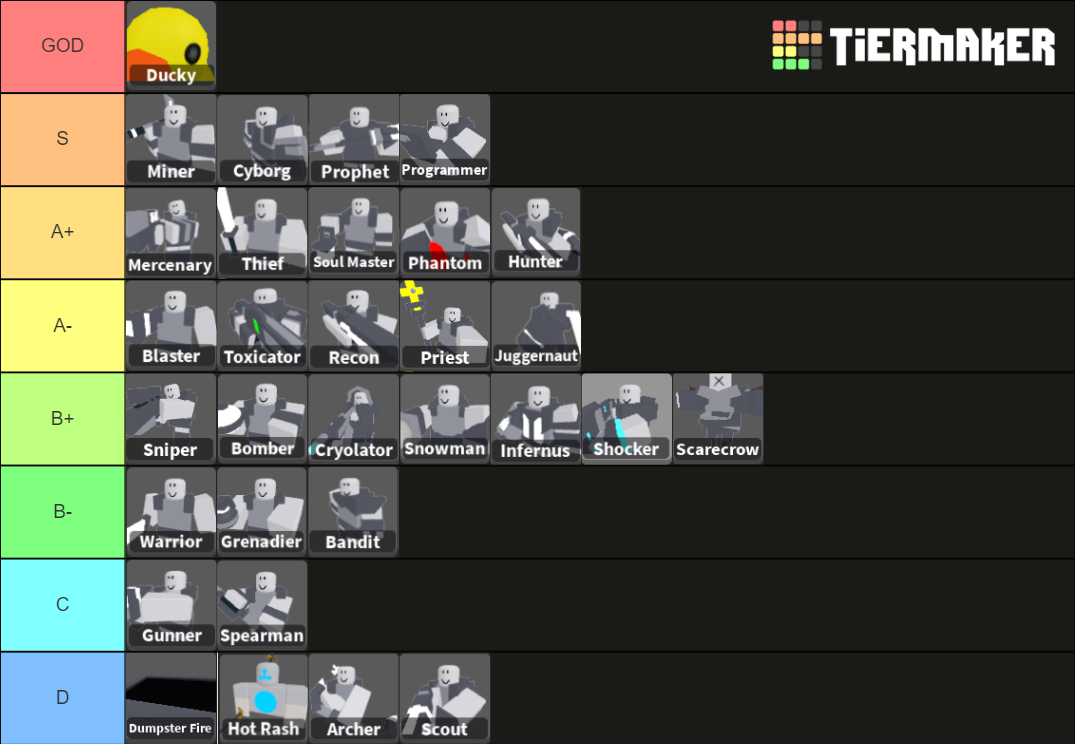 CTD Tier List (Community Rankings) - TierMaker