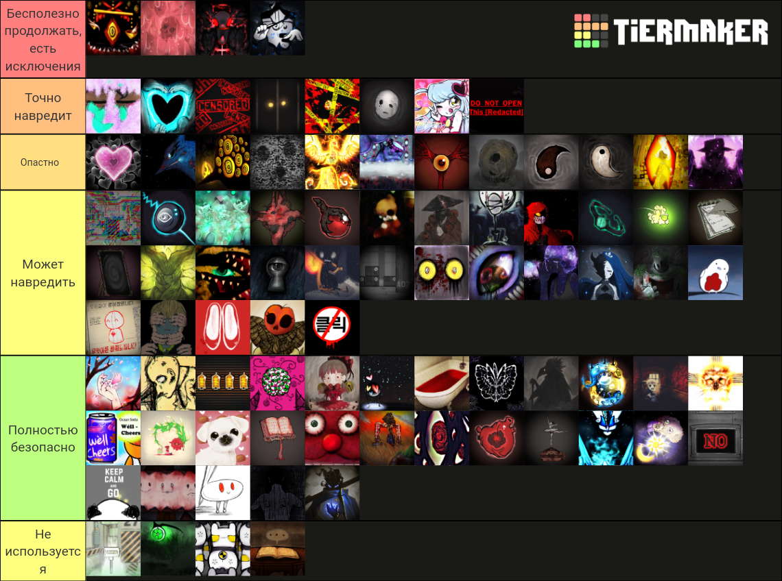 Lobotomy Corporation Abnormalities Tier List (Community Rankings ...