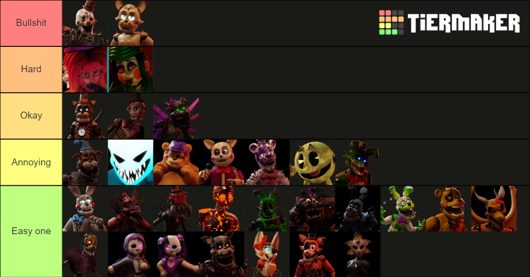 Animators Hell Twisted mode Tier List (Community Rankings) - TierMaker