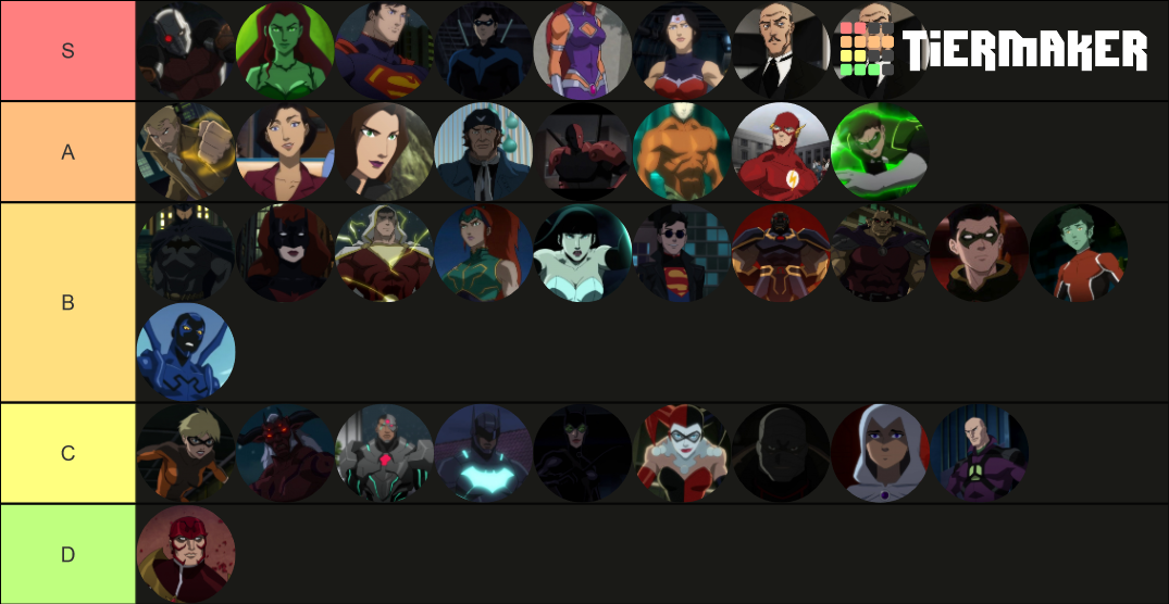DCAMU Characters Tier List (Community Rankings) - TierMaker