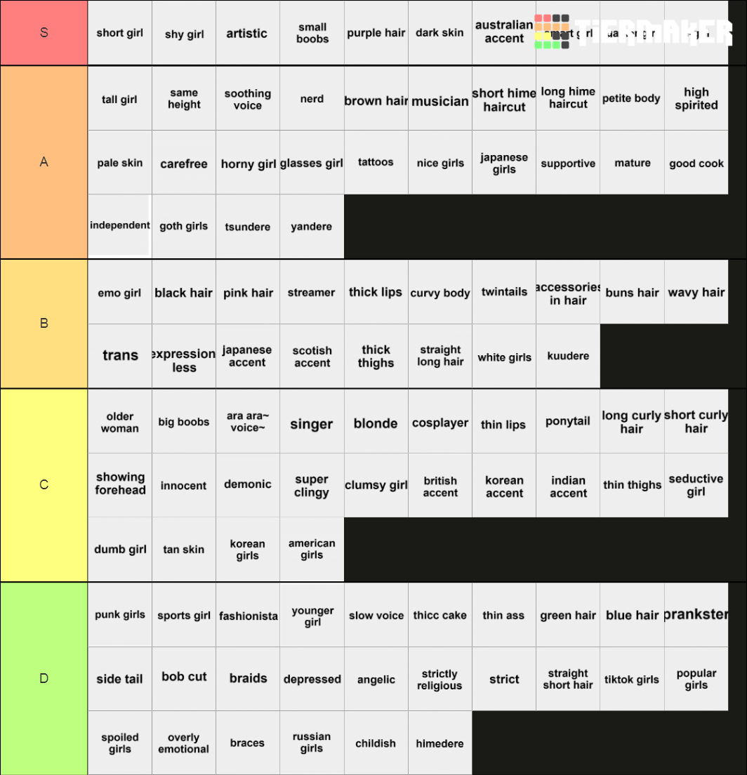 Ultimate Girlfriend Tierlist Tier List (Community Rankings) - TierMaker