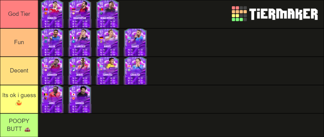fut birthday Tier List (Community Rankings) - TierMaker