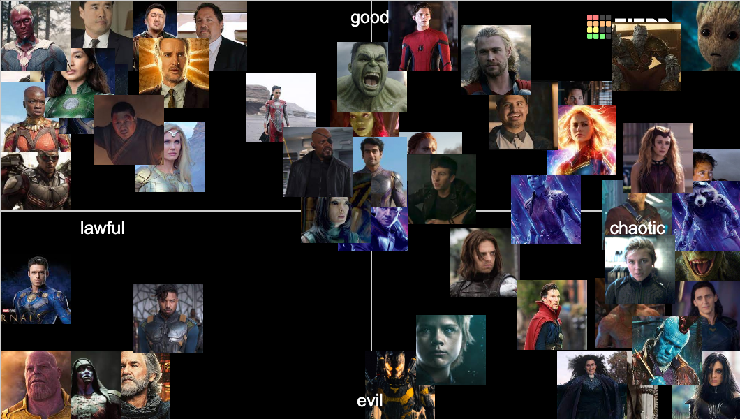 mcu political views Tier List (Community Rankings) - TierMaker
