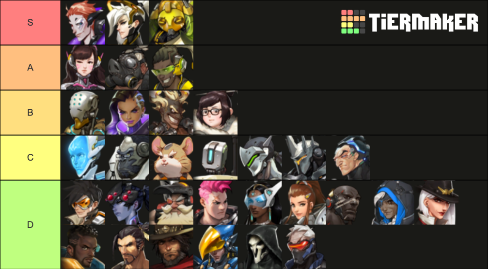 Overwatch 32 heroes Tier List (Community Rankings) - TierMaker