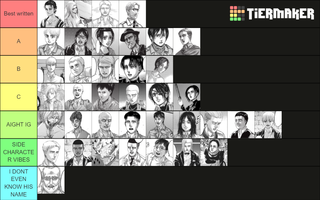 Aot characters Tier List (Community Rankings) - TierMaker