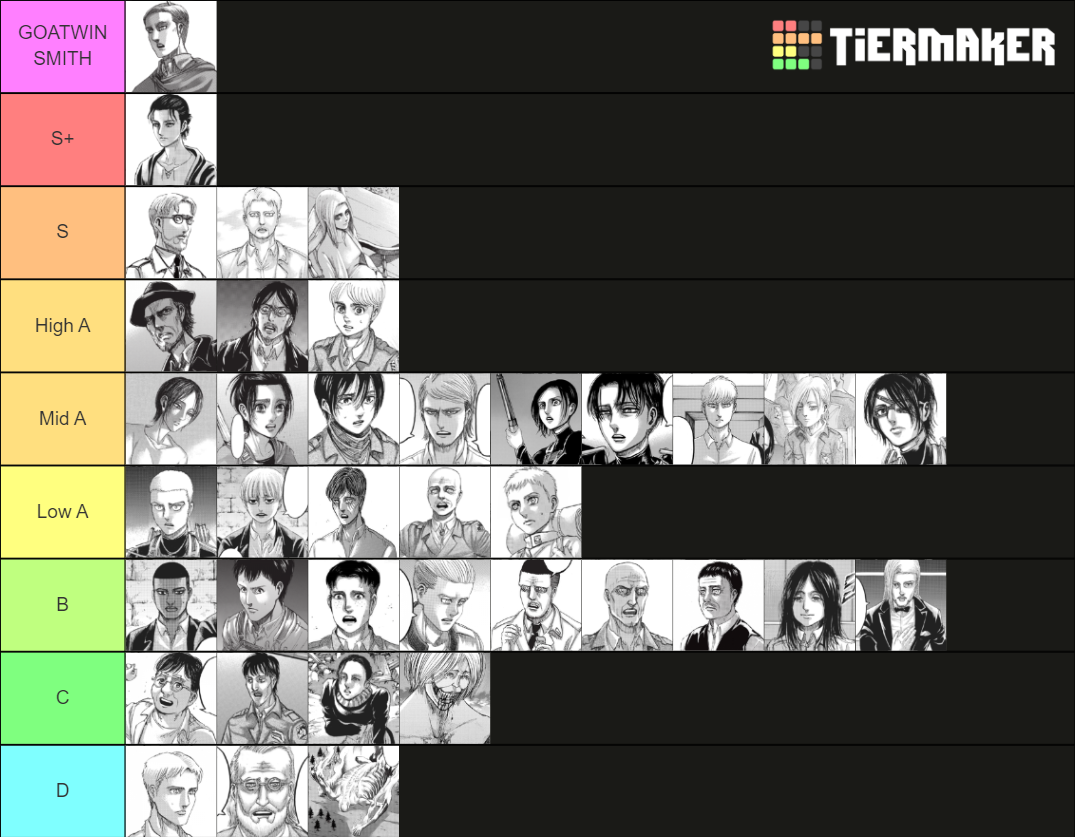 Aot characters Tier List (Community Rankings) - TierMaker