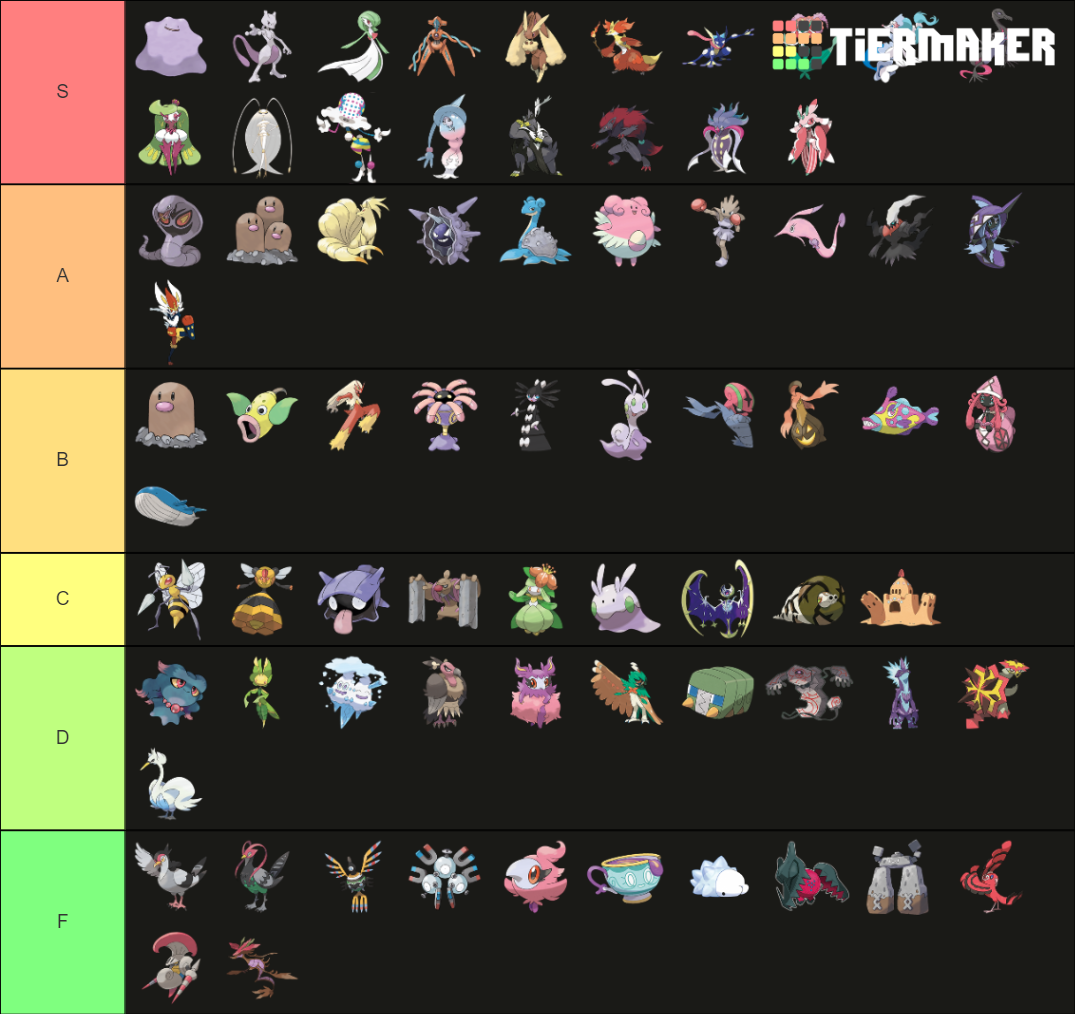 Ranking Mark's Choices Tier List (Community Rankings) - TierMaker