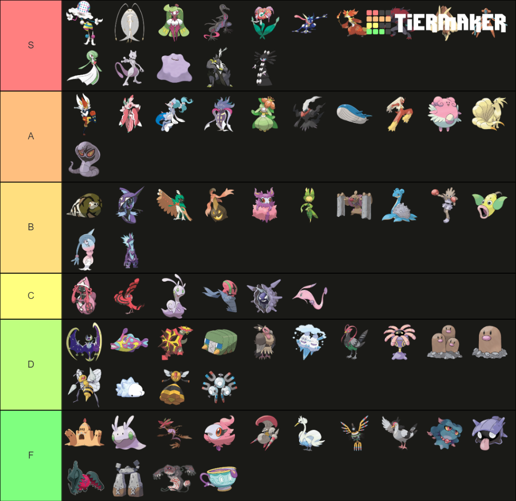 Ranking Mark's Choices Tier List (Community Rankings) - TierMaker