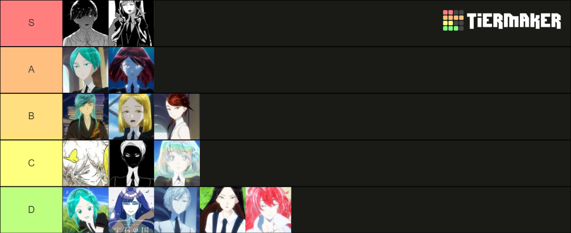 Houseki no Kuni: Gem Tier List (Community Rankings) - TierMaker