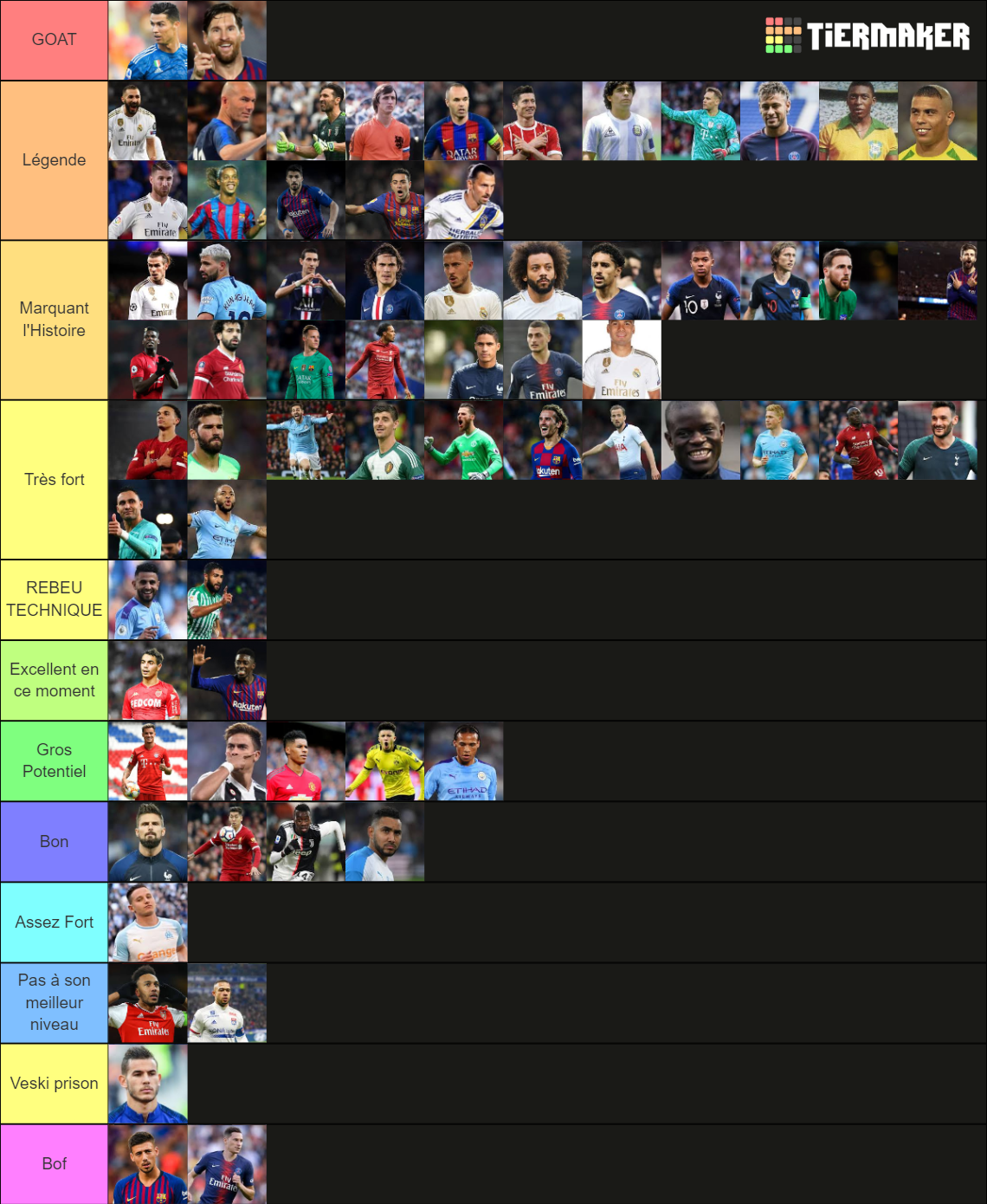 Tier List Équipe De Foot – Tier List Football Gratuit – BYOFB