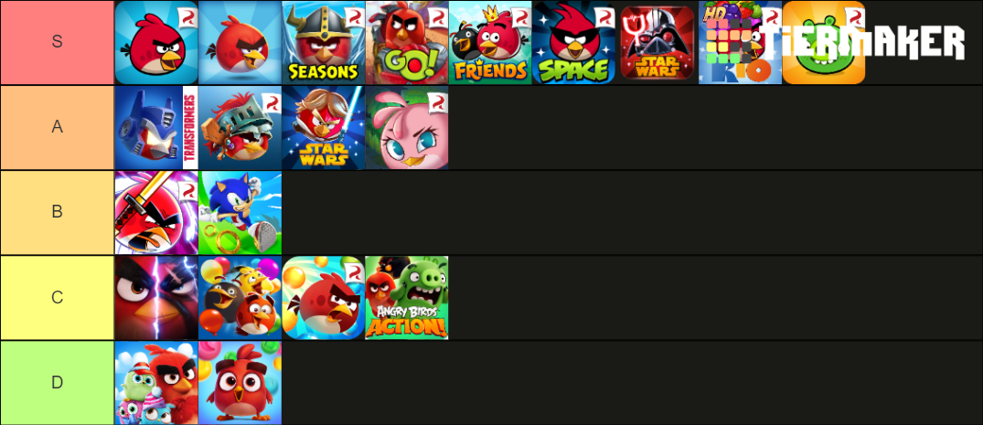 Angry Birds Tier List (Community Rankings) - TierMaker
