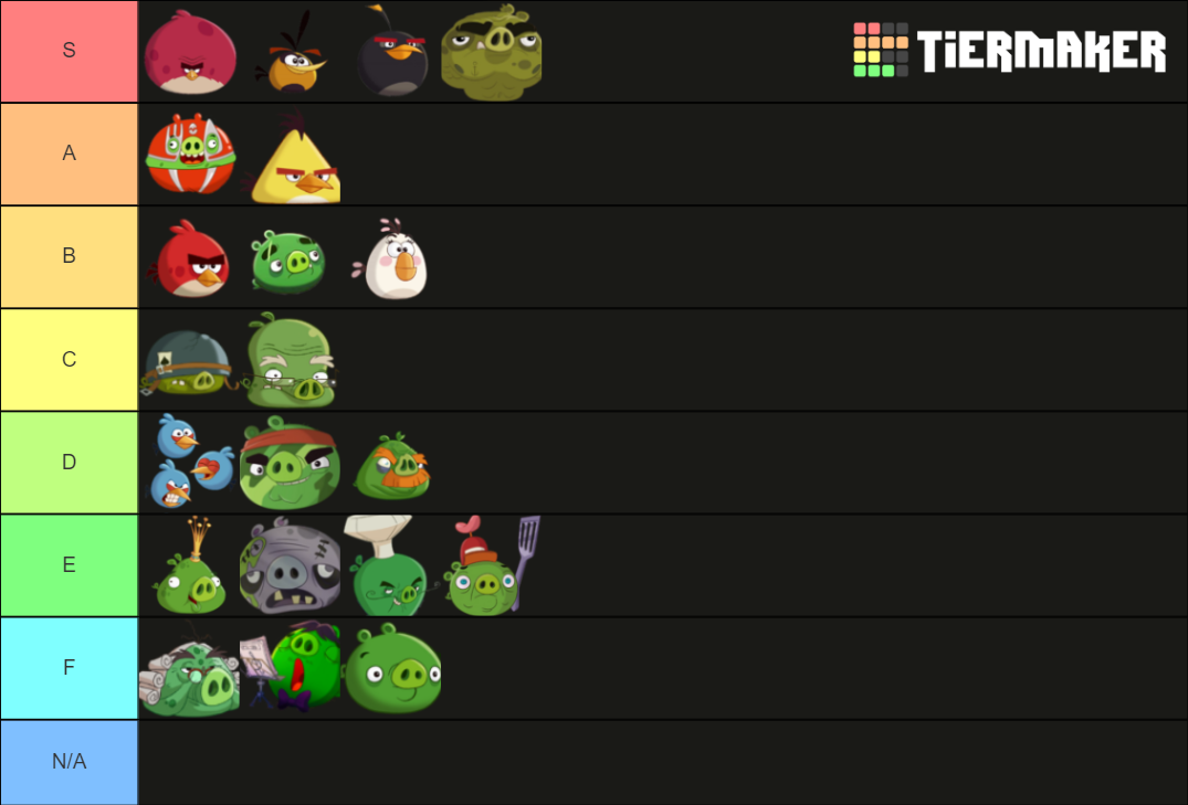 Angry Birds Power Levels (Cartoon Edition) Tier List (Community ...