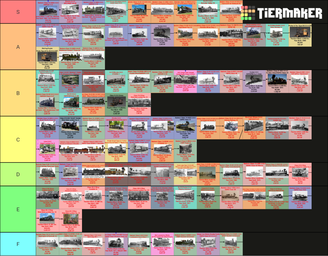 RAILROADS Online! Tech Tree V5 Tier List (Community Rankings) - TierMaker