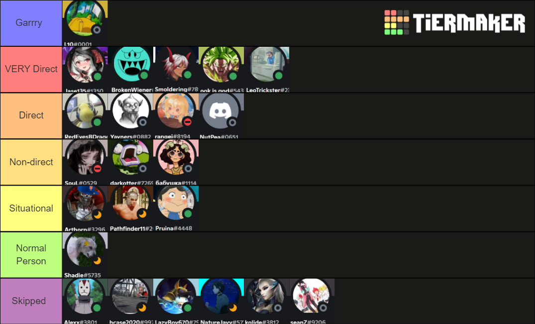 Toxic Tier List (Community Rankings) - TierMaker