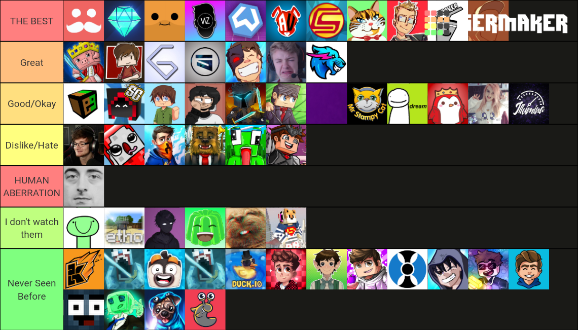 Minecraft Youtubers Tier List (Community Rankings) - TierMaker