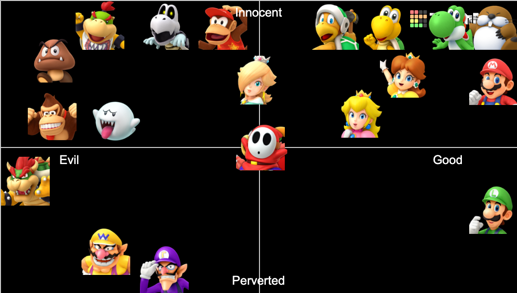 Super Mario Party Characters Tier List (Community Rankings) - TierMaker