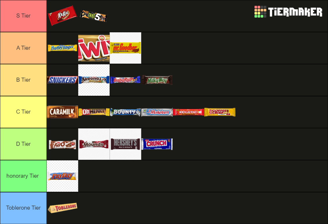 Chocolate Bars Tier List (Community Rankings) - TierMaker