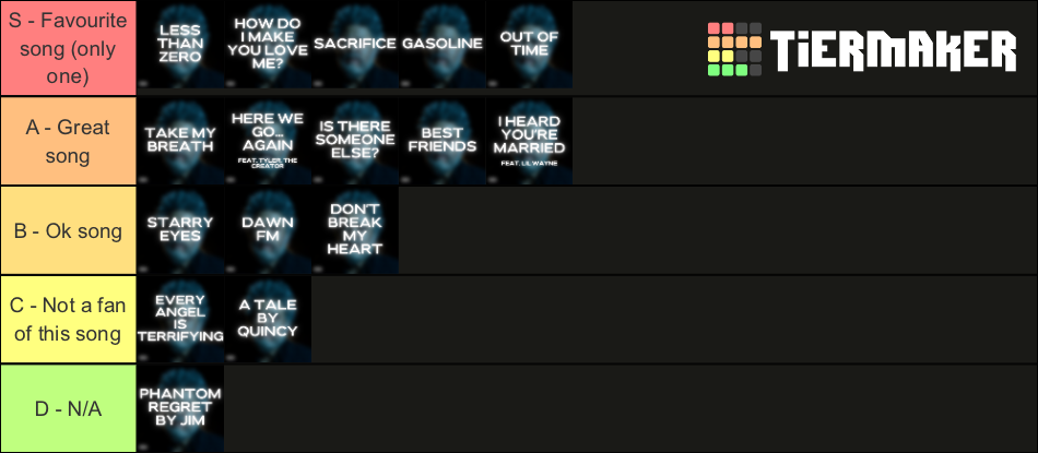 Dawn FM - The Weeknd - Songs Tier List (Community Rankings) - TierMaker