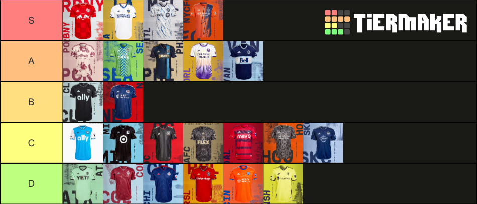 MLS 2022 Kits Tier List (Community Rankings) - TierMaker