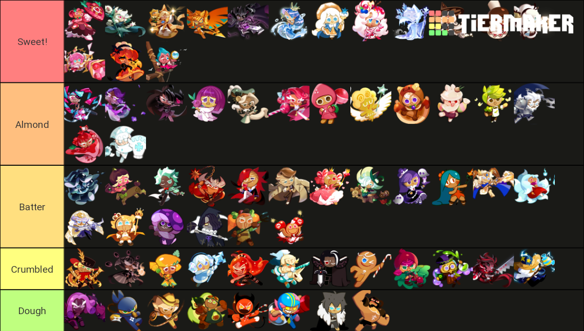 Cookie run kingdom Tier List (Community Rankings) - TierMaker