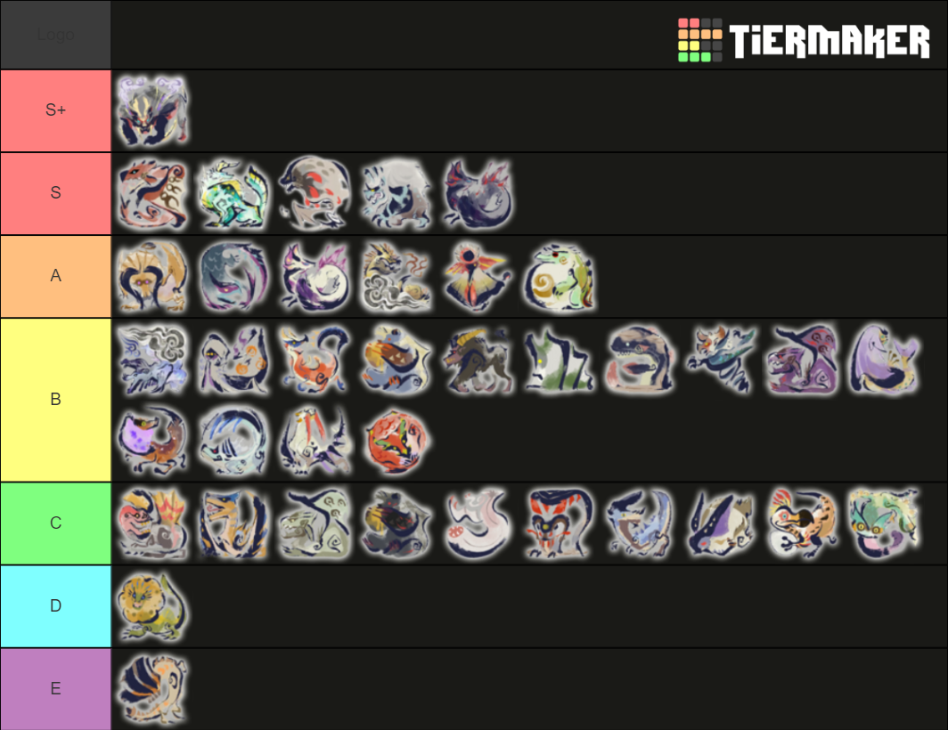 Monster Hunter: Rise - Large Monster Ranking (3.0 Update) Tier List ...